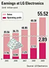 LG Electronics basks in record sales