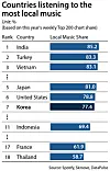 As K-pop dominates domestic scene, Korea's indie musicians look abroad ...